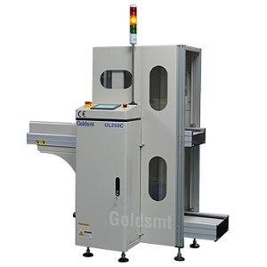 UL250 - Global Chang Rong Ltd | Loader/Unloader