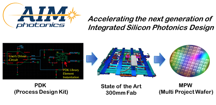 New Silicon Photonics Process Design Kit for Next Generation High-Speed Optical Communications