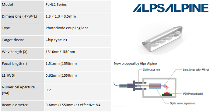 Lens Array with Mirror for Optical Transceivers