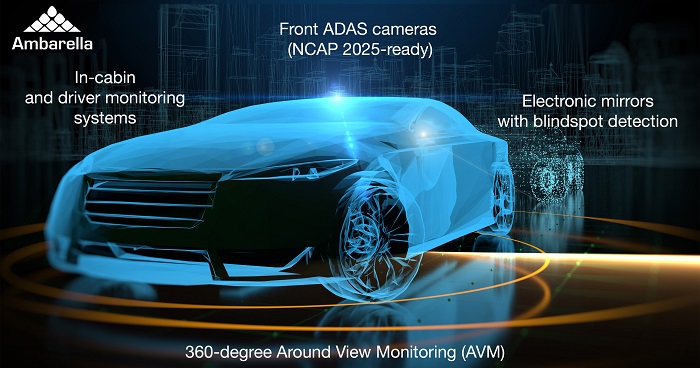 Ambarella Releases New Automotive Camera SoC for Advanced Driver ...