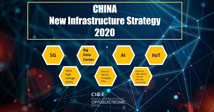 CIOE 2020 Announces Event Dates and Highlights