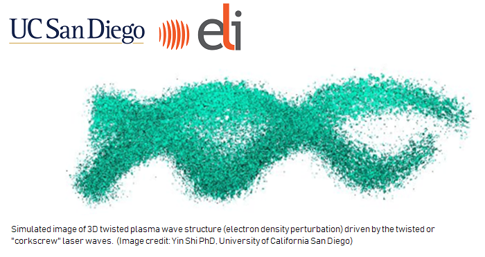 World's First High-Intensity Corkscrew-Shaped Laser Pulse Might Soon ...