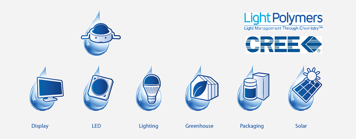 Cree Signs Patent License Agreement with Light Polymers