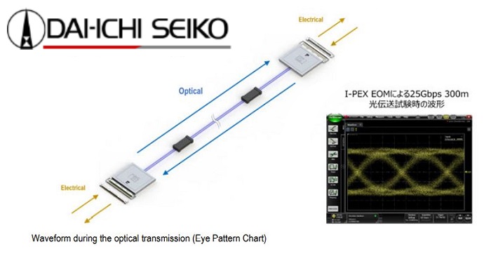 Ultra Thin Active Optical Cable Plug Modules with Silicon-Photonics Chip