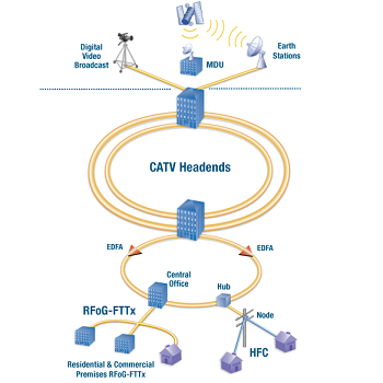 EMCORE Announces Sale of its CATV Equipment Business to Hytera for $5.5 ...