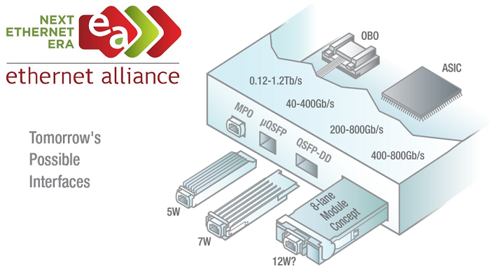 Ethernet Alliance Discusses 400G Test and Measurement at ECOC 2017