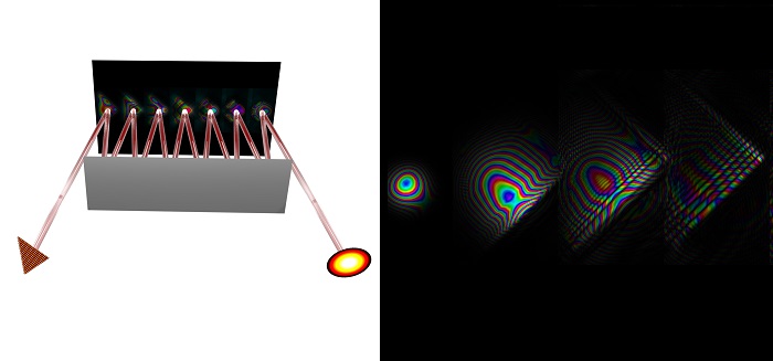 Researchers Aim for Faster Internet Speeds with New Light Beam Device
