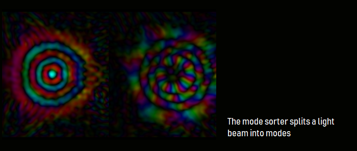Researchers Aim for Faster Internet Speeds with New Light Beam Device