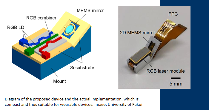 Researchers Develop Miniature RGB HD Laser Projector for Wearable ...