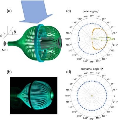 New Detector for Free-Space Optical Communication
