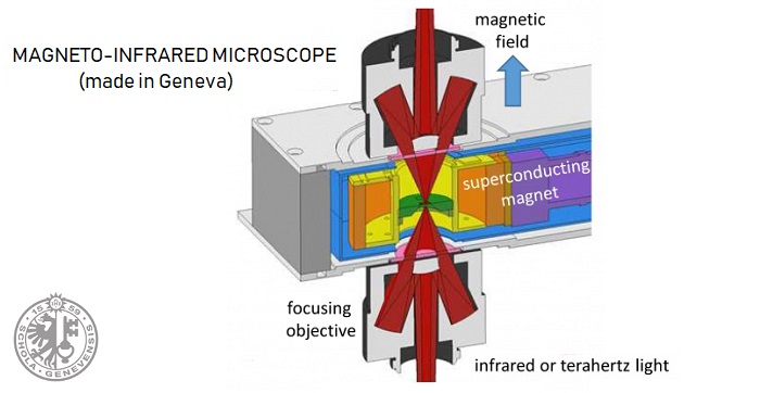 Researchers Control Terahertz and Infrared Waves Using Graphene