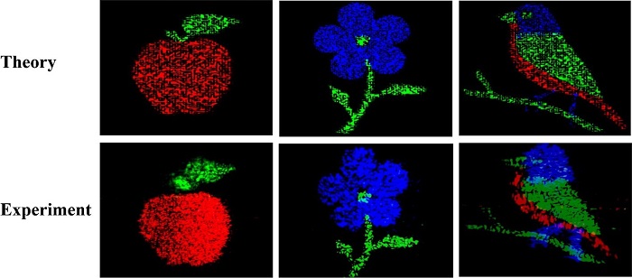 Multicolor Holography Technology for Compact 3D Displays