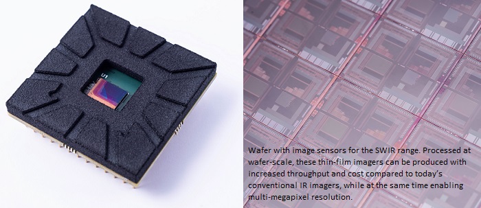 A Thin-Film Image Sensor to Capture Light in the Infrared Region