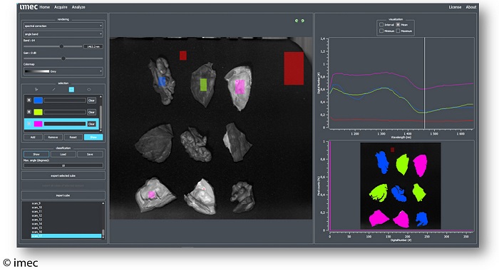 Imec Unveils Shortwave Infrared Range Hyperspectral Imaging Camera at ...