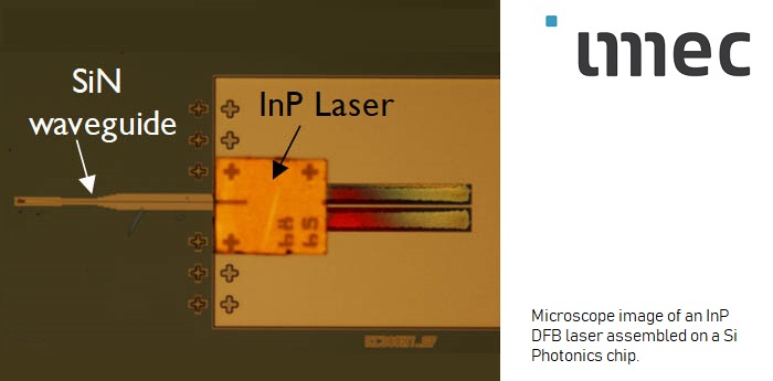 Imec, CST Global to Jointly Extend Silicon Photonics Portfolio with ...