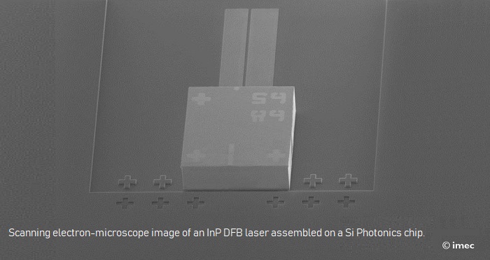 Imec, CST Global to Jointly Extend Silicon Photonics Portfolio with ...