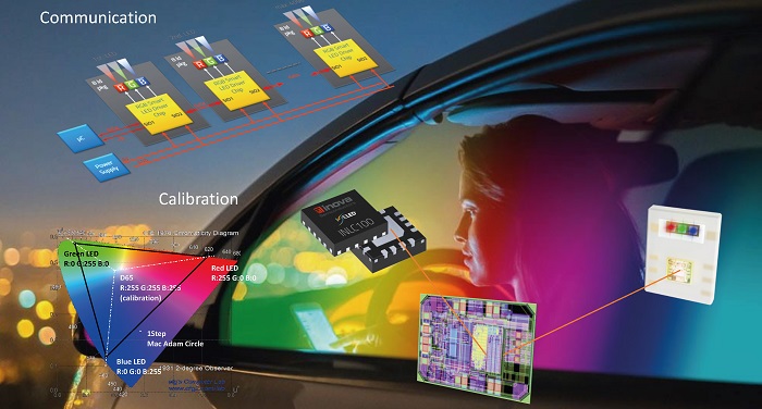 Inova to Showcase ISELED Technology Enabled Products at ISAL 2019