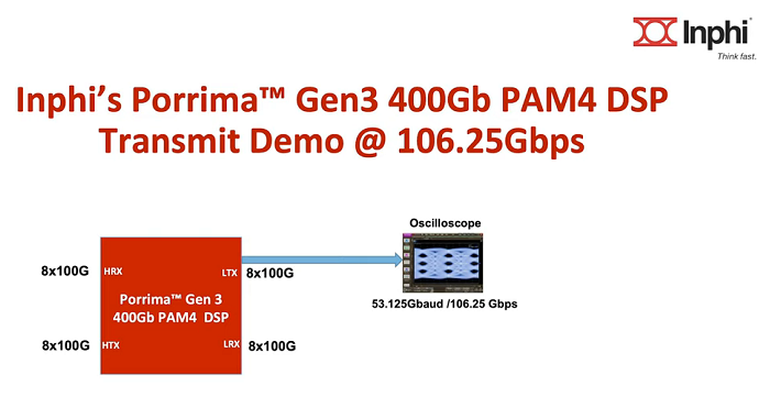Inphi Releases Gen3 of Its PAM4 Platform Solution for Hyperscale Data ...