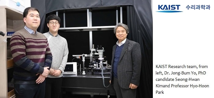 KAIST Researchers Develop Technology for Ultra-small 3D Image Sensors