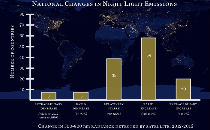 Excess Use of LEDS Causing Light Pollution Worldwide