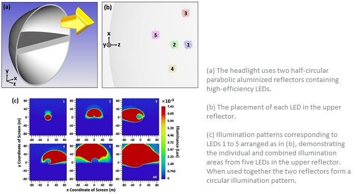 Researchers Design LED Based Train Headlights to Help Save Energy