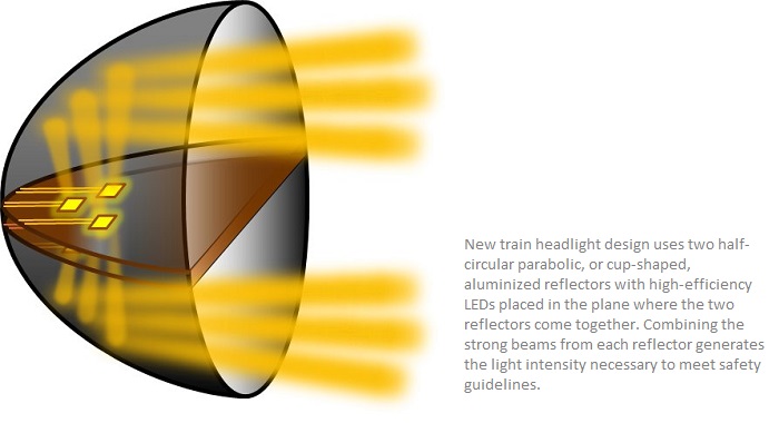 Researchers Design LED Based Train Headlights to Help Save Energy