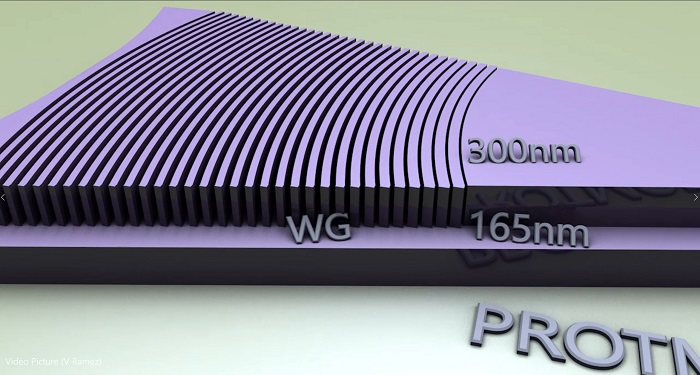 New Breakthrough in Developing UltraLow Loss, High-Power Photonics in ...