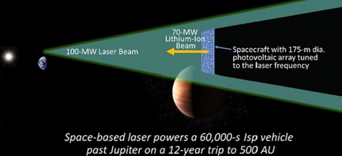 NASA Backs Project Suggesting that High-Power Laser Array Could Propel ...