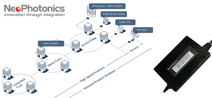 NeoPhotonics Unveils AWG Multiplexers/De-Multiplexers for High-Capacity ...
