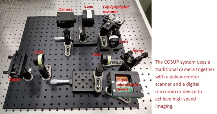 Researchers Enable Standard Image Sensors to Capture Images at 1.5 ...