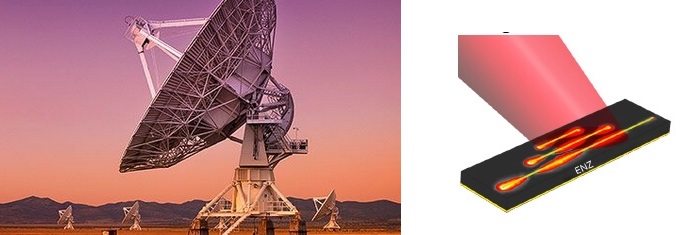 Next-Generation Optical Antennas to Control Light Instead of Radio Waves