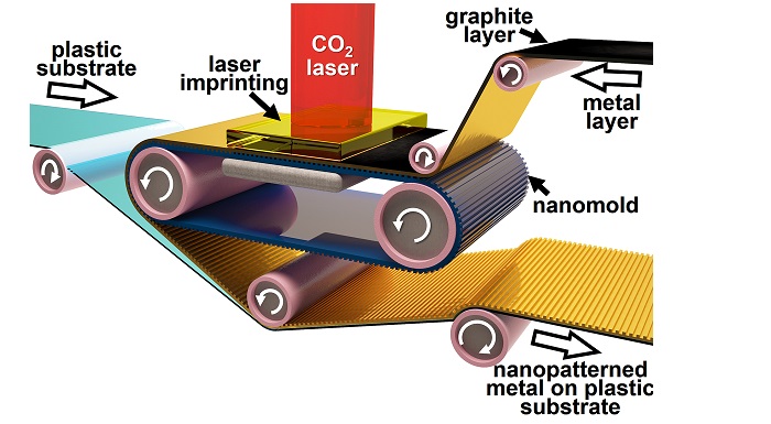 Laser-Based Manufacturing Technique to Print Electronic Components Like ...