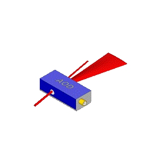 D55-T80S-2 (NIR) - ISOMET | Acousto-Optic Deflector