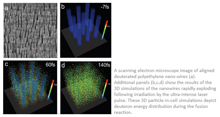 New Ultrafast Compact Lasers Trigger Next-Gen of Fusion Technology