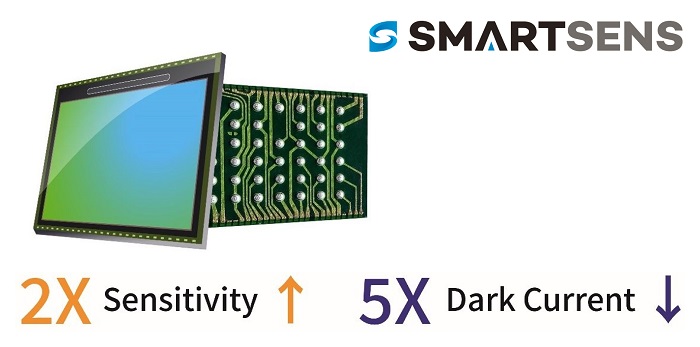 SmartSens Unveils New CMOS Image Sensors with Industry-First DSI Imaging Technology