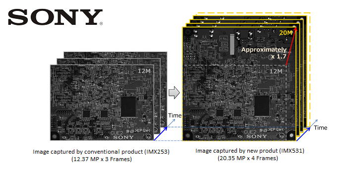 Sony Unveils 6 Types of Stacked CMOS Image Sensors with Back-Illuminated Pixel Structure
