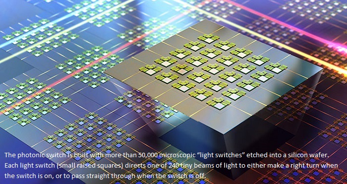 A Photonic Switch that Acts as a Microscopic ‘Traffic Cop’ for Optical ...