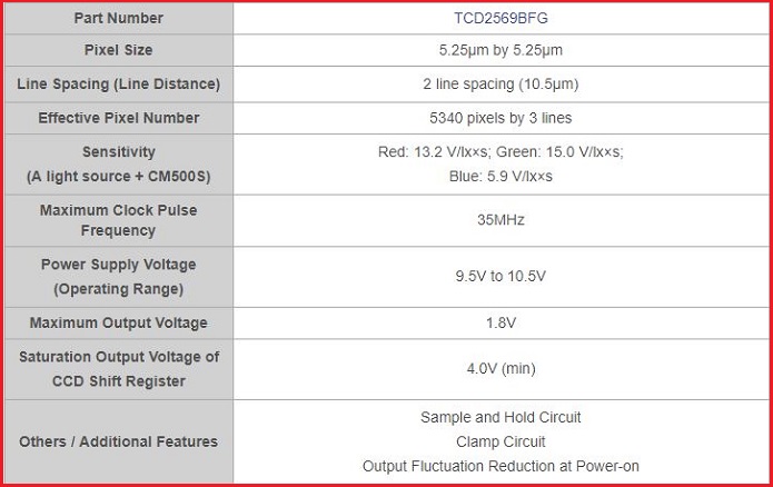 Toshiba Unveils CCD Linear Image Sensor for Office Automation Applications