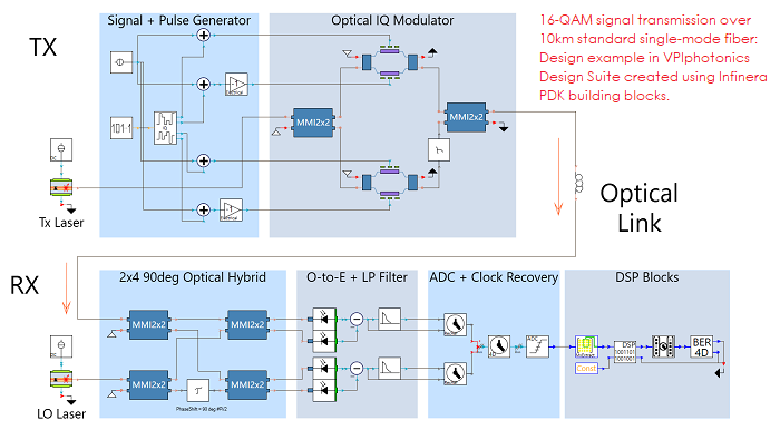 VPIphotonics Partners with Infinera to Streamline Design Process for ...