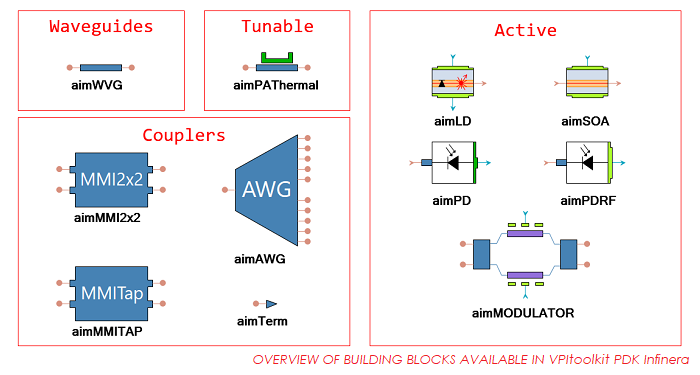 VPIphotonics Partners with Infinera to Streamline Design Process for ...