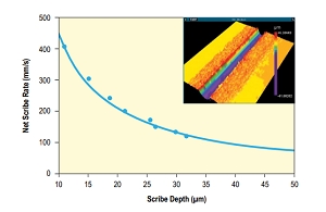 Ceramic Scribing Using Talon 36 ® Pulsed UV and Green Lasers