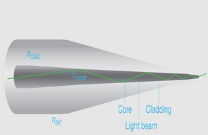 Etendue, Miniaturization, and more: Considerations in Illumination ...