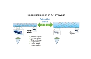 High-index Glass for Augmented Reality Eyewear Cut with Infrared ...